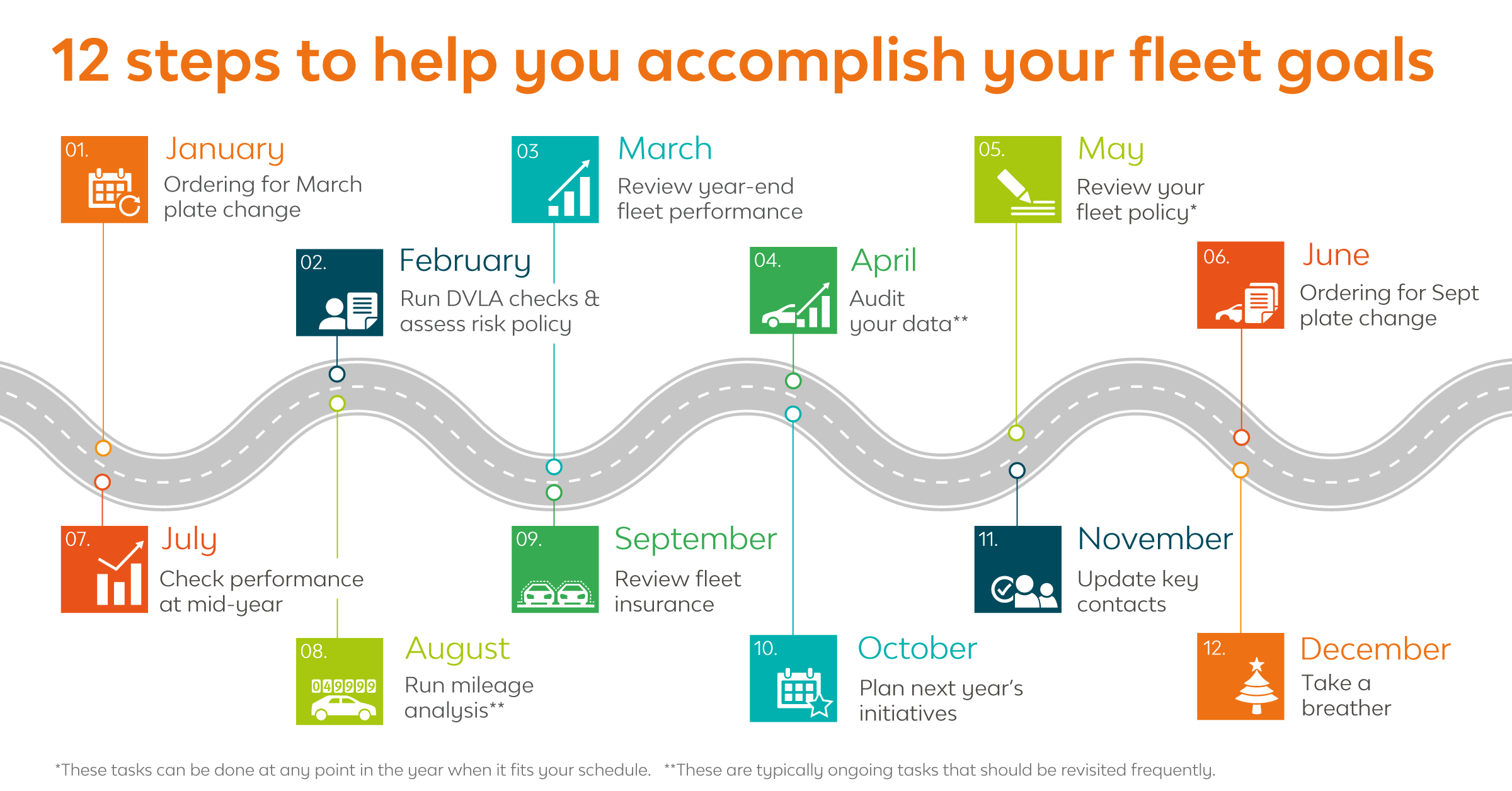 Strategic Fleet Roadmap | LeasePlan UK